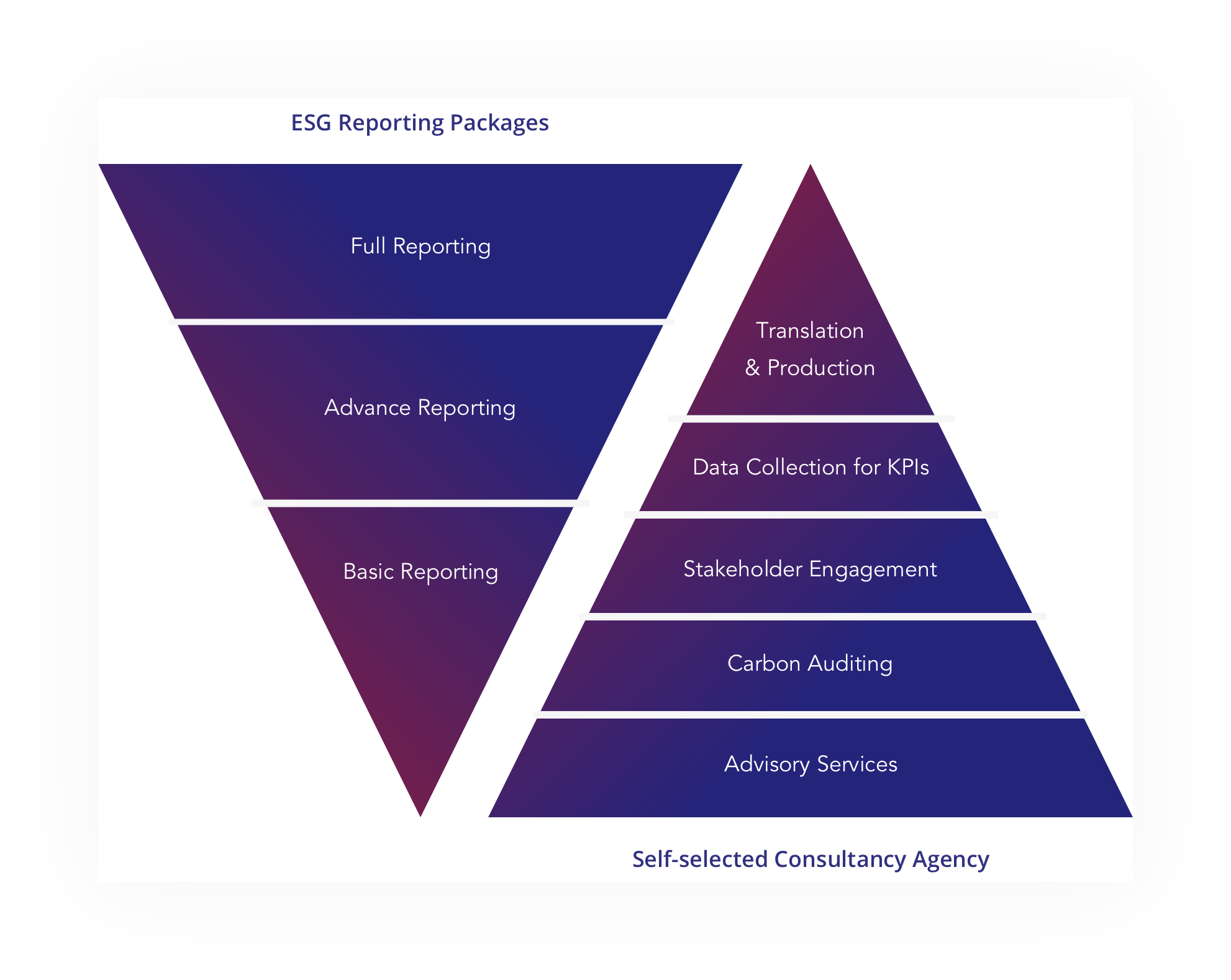 ESG Reporting & Advisory – SWCS Group