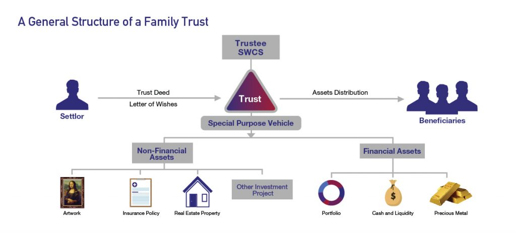 Private Trust – SWCS Group